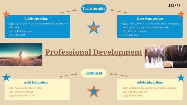 PersonalBrandExploration-PersonalBranding(PP1)(UPDATED1-28-24).pptx