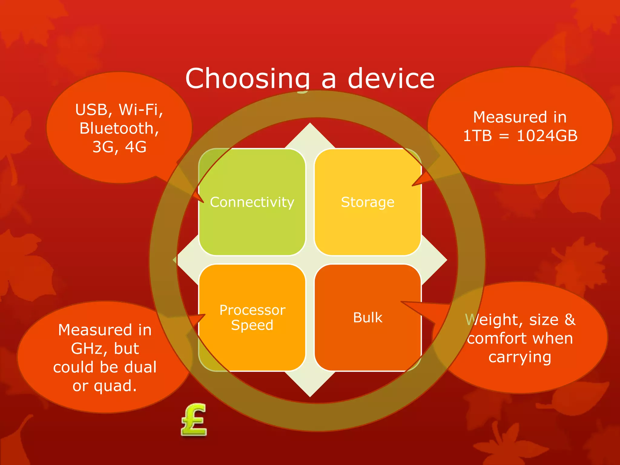 1 personal digital devices