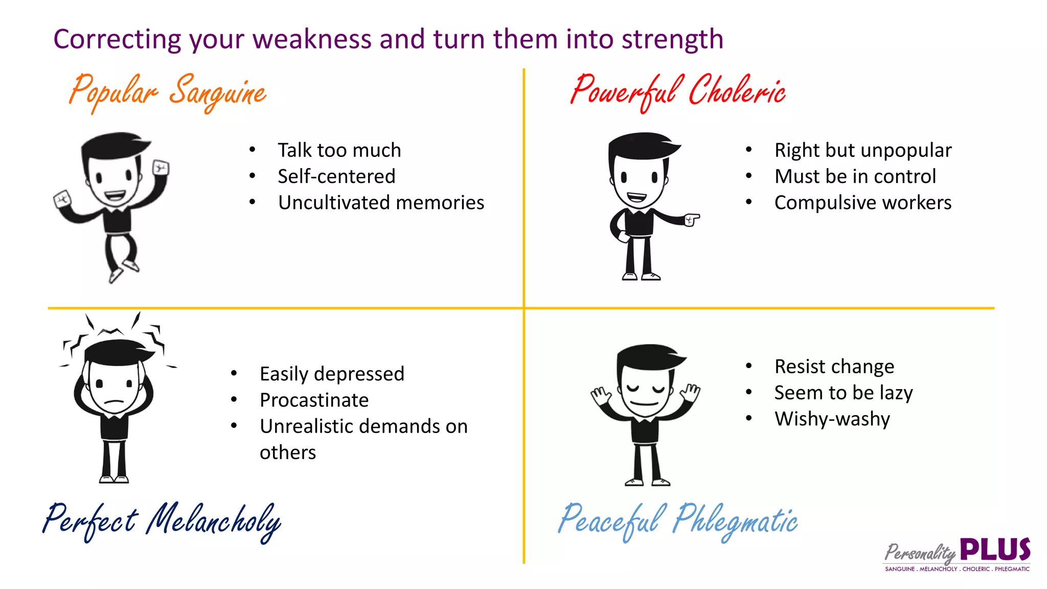 Personality Plus | PDF