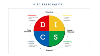 Personality Plus | PDF