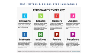 Personality Plus | PPT