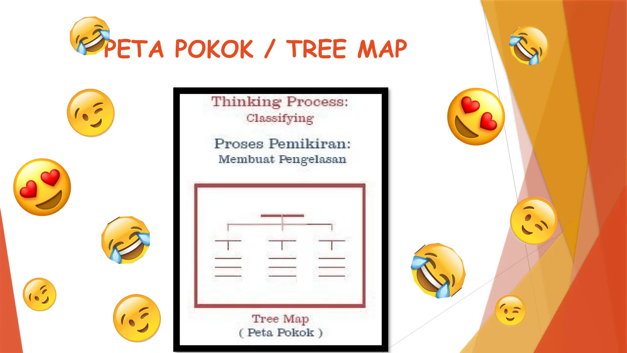 1 PETA I-THINK.Bahan bantu mengajar Pembelajarana Abad 21 | PPTX
