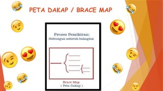 1 PETA I-THINK.Bahan bantu mengajar Pembelajarana Abad 21 | PPTX