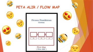 1 PETA I-THINK.Bahan bantu mengajar Pembelajarana Abad 21 | PPTX