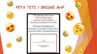 1 PETA I-THINK.Bahan bantu mengajar Pembelajarana Abad 21 | PPTX