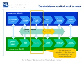 De Kloof tussen Standaarisatie en Stakeholders in business | PPT