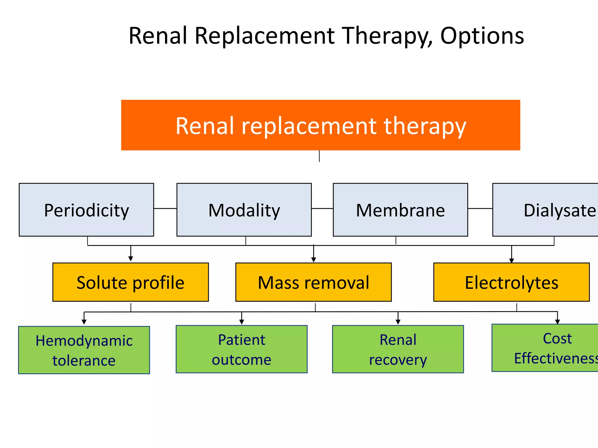 TỔNG QUAN VỀ LỌC MÁU LIÊN TỤC VÀ THAY THẾ HUYẾT TƯƠNG | PDF