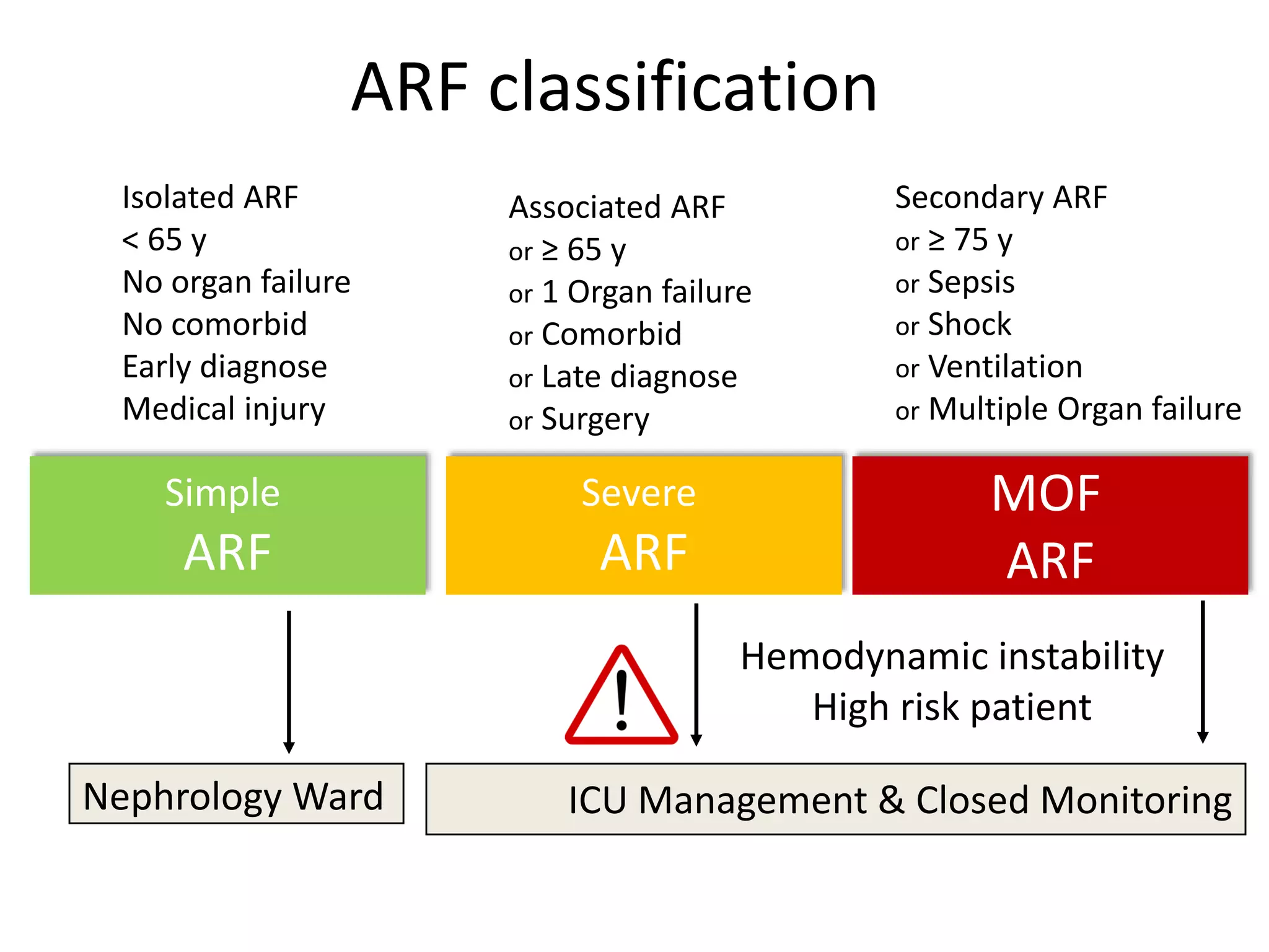 TỔNG QUAN VỀ LỌC MÁU LIÊN TỤC VÀ THAY THẾ HUYẾT TƯƠNG | PDF