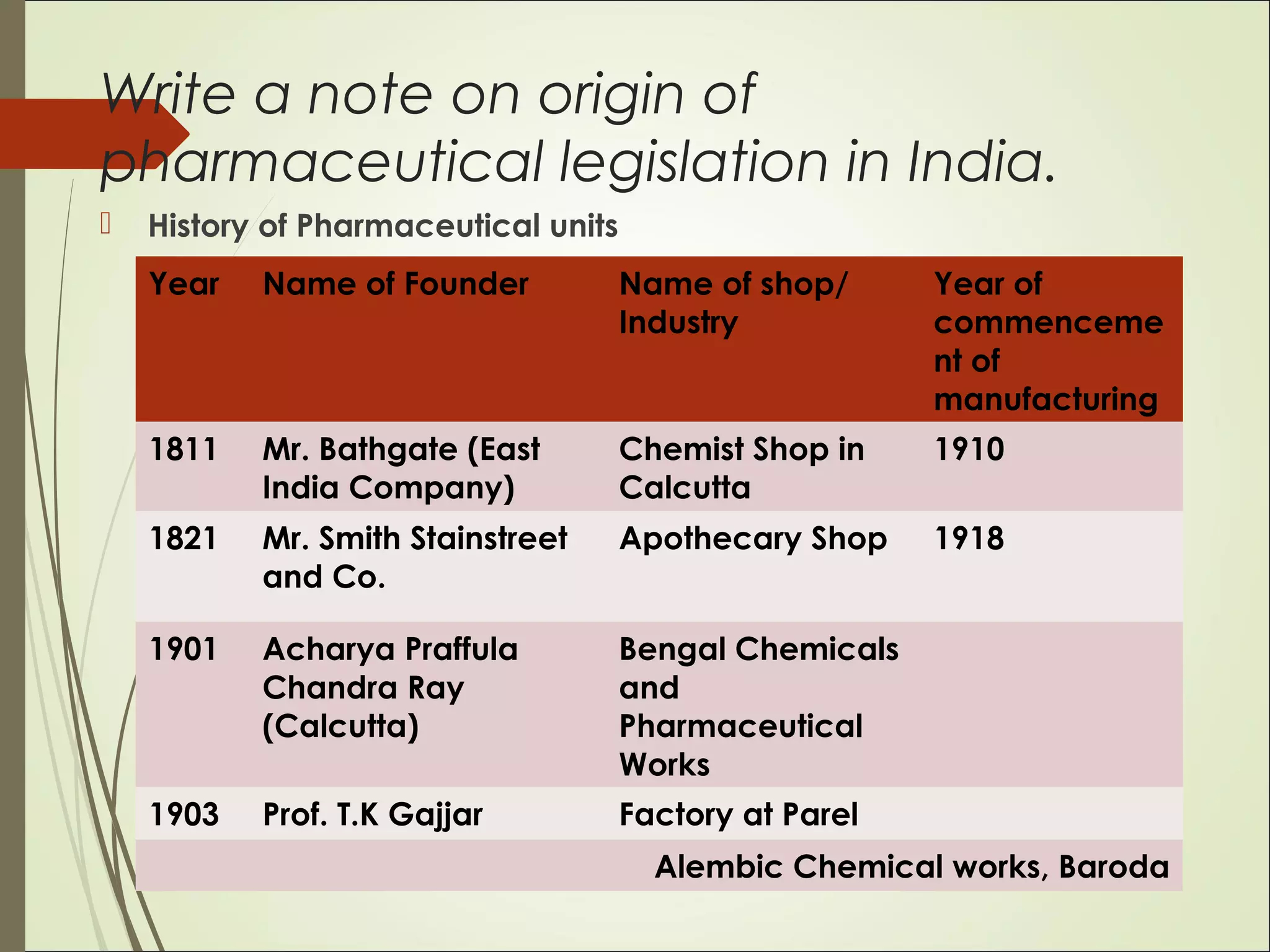 1 pharmaceutical legislation in india | PPT