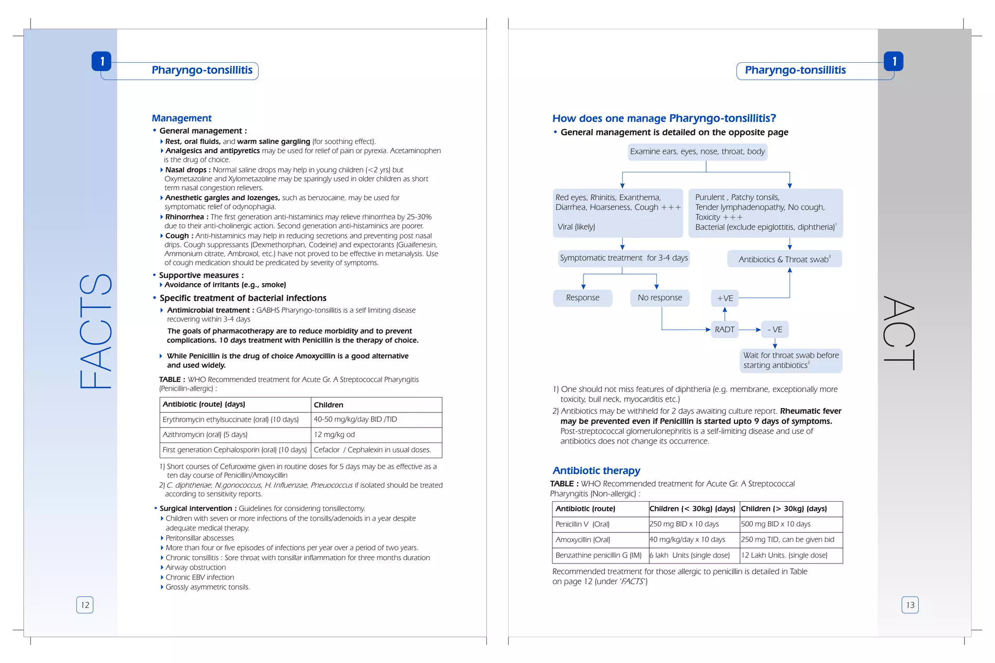 1 pharyngo tonsilitis | PDF