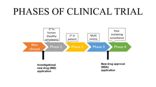 1 Phases of clinical trial.pptx