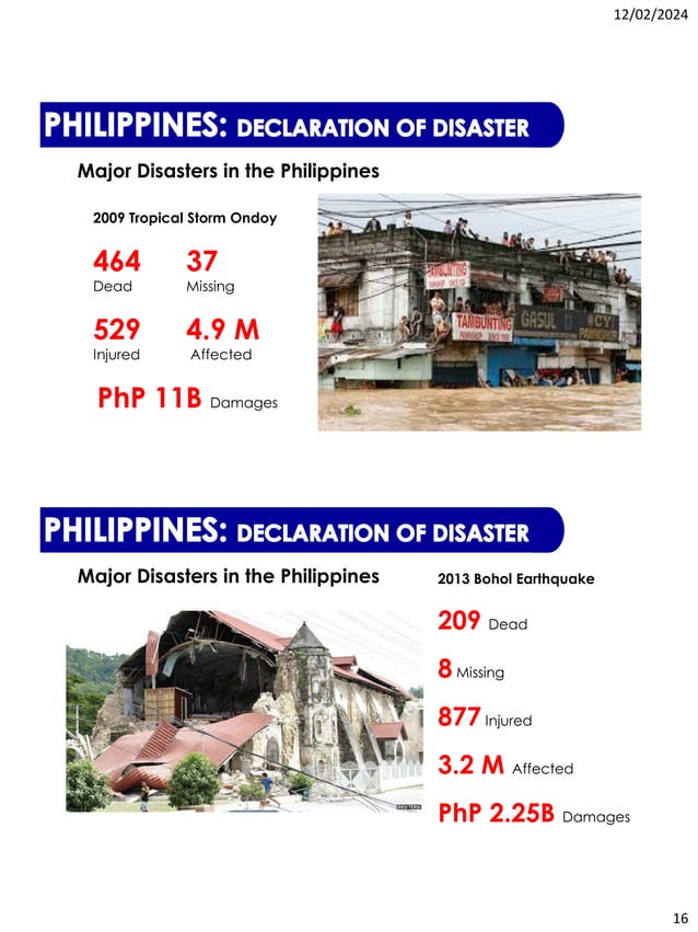The Philippine Disaster Risk Profile.pdf