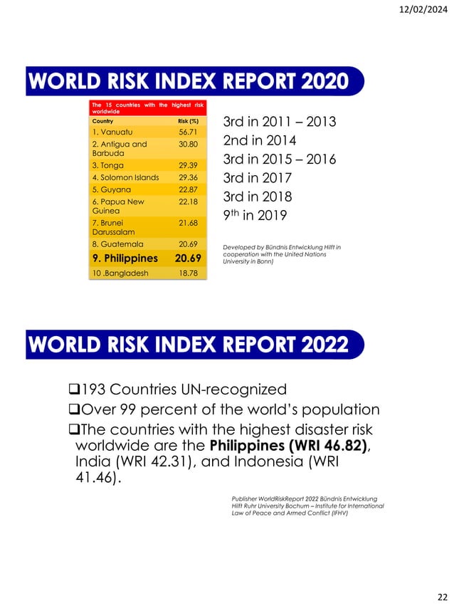 The Philippine Disaster Risk Profile.pdf
