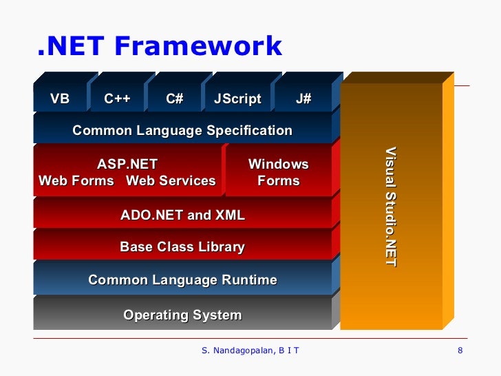 1.Philosophy of .NET