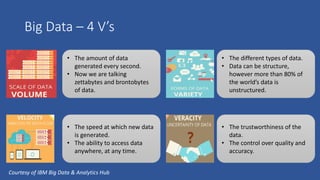 The Advantages and Disadvantages of Big Data | PDF