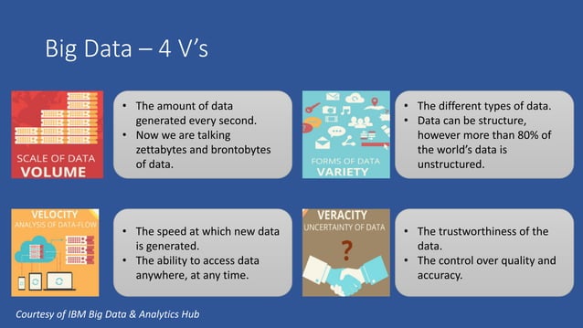 The Advantages and Disadvantages of Big Data