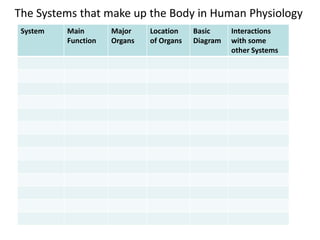 1 Physiol Homeostasis Intro 1 (1).ppt