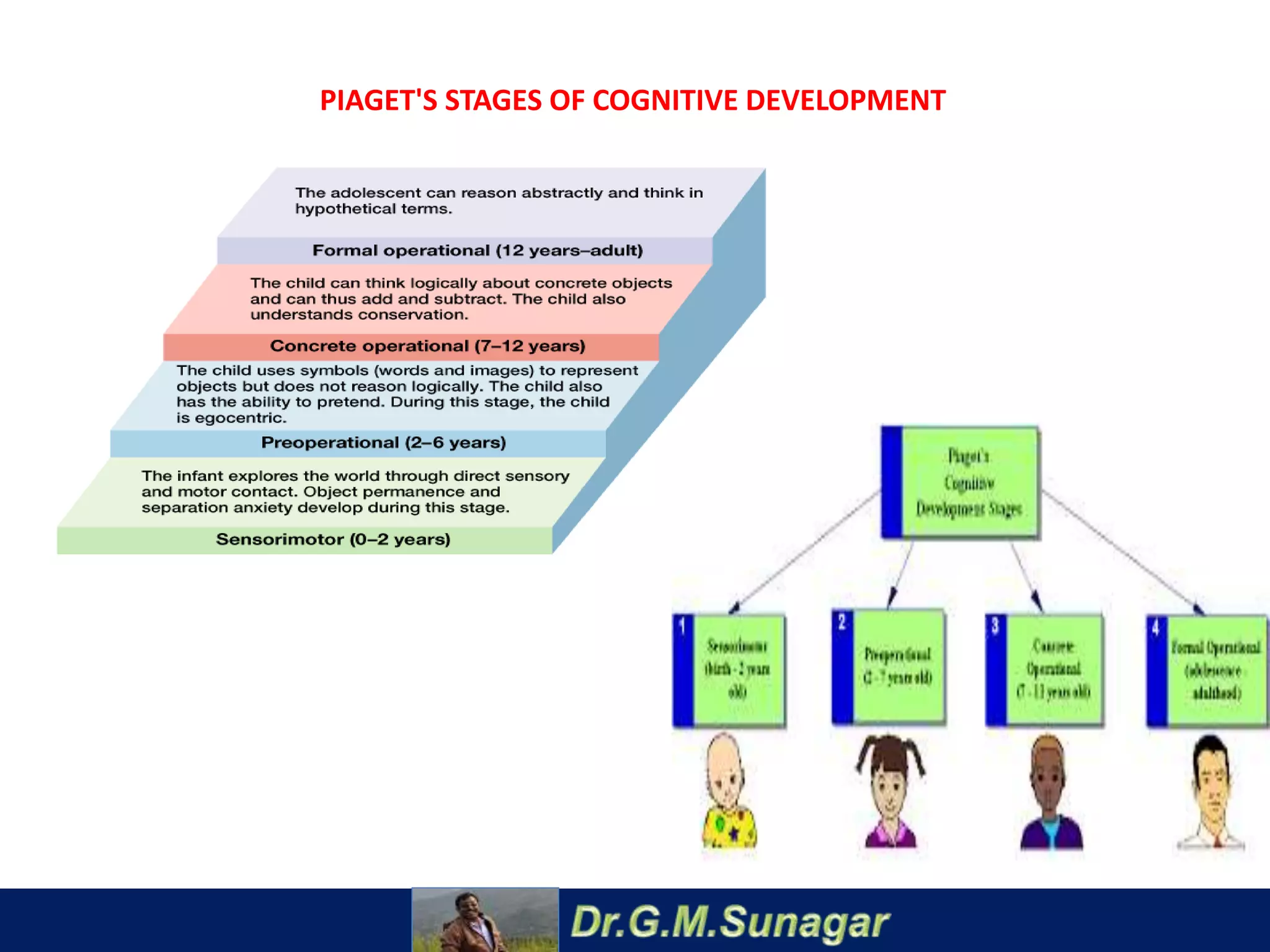 Piaget's theory of cognitive development | PPTX