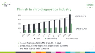 HealthBIO 2021_Finnish biotech year 2021_Tero Piispanen | PDF