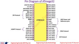 Pin diagram of ATmega32 AVR Microcontroller.pdf