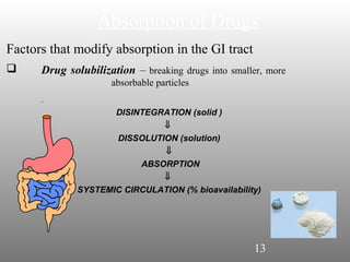 1. Pk Absorption | PPT