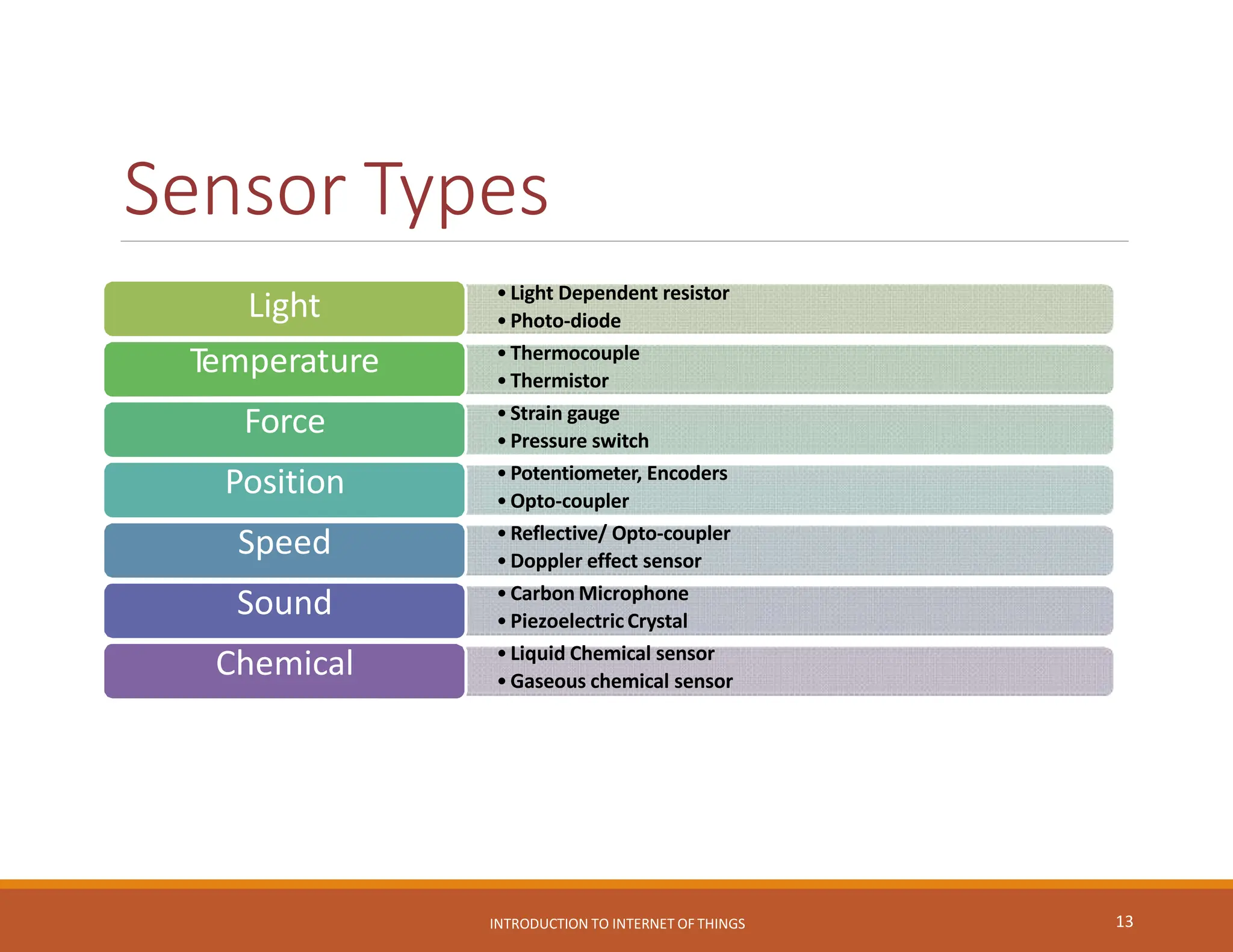 Internet Of Things Sensors And Actuator Pptx Internet Of Things Internet