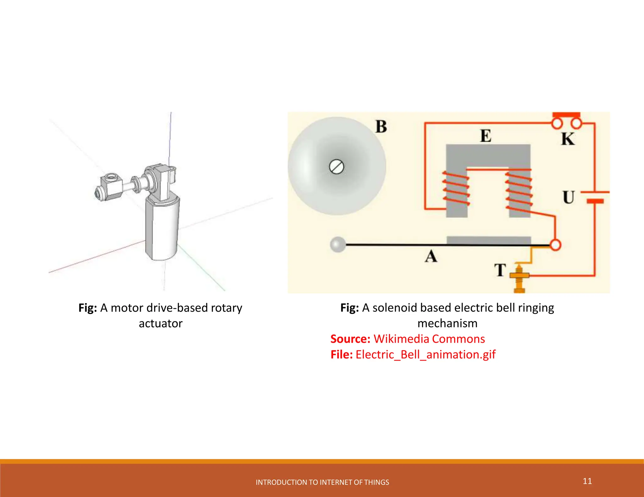 Internet Of Things Sensors And Actuator Pptx Internet Of Things Internet