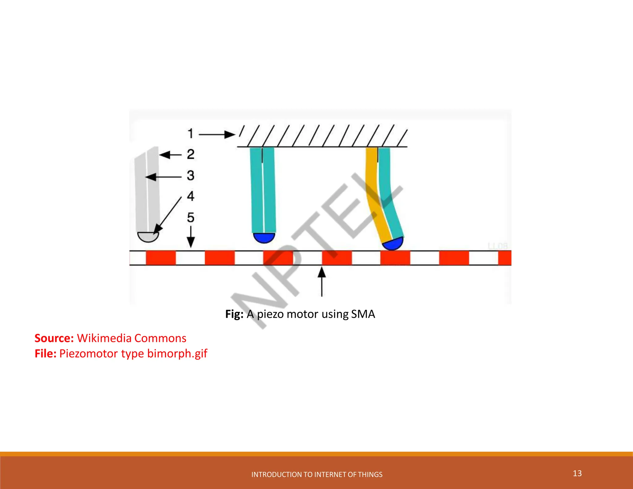 Internet Of Things Sensors And Actuator Pptx Internet Of Things Internet