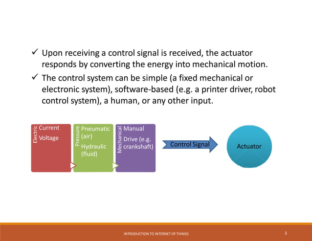 Internet of things ( Sensors and actuator).pptx | Internet of Things | Internet