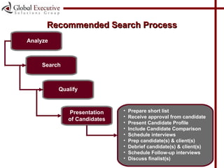 Global ESG Placement Process | PPT