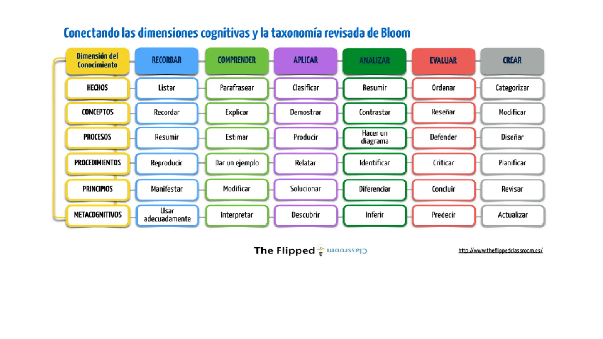 1 Planificación para el desarrollo de habilidades cognitivas.pdf