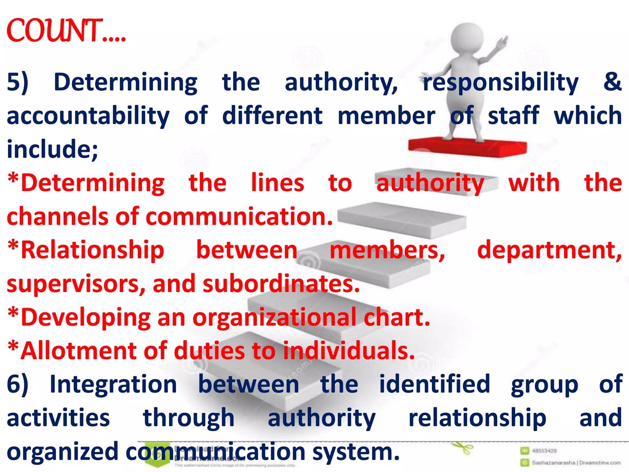 Planning AND Organization ppt | PPTX