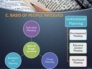 Planning AND Organization ppt | PPTX