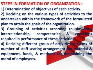 Planning AND Organization ppt | PPTX
