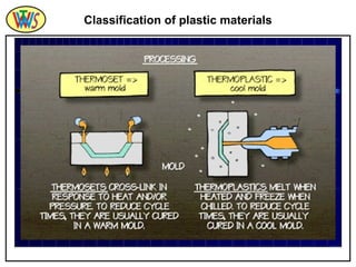 1 plastic materials | PPT