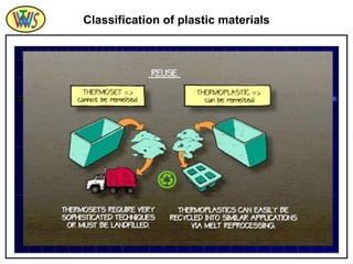 1 plastic materials | PPT