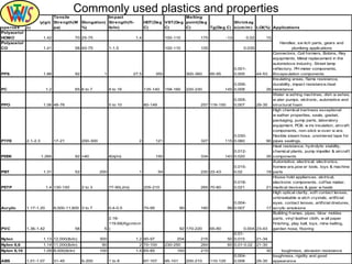 1 plastic materials | PPT