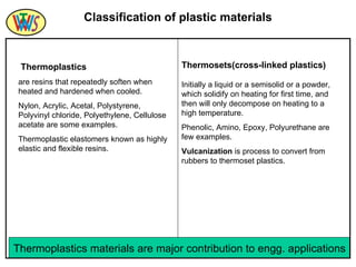 1 plastic materials | PPT