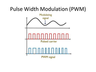 Pulse modulation, Pulse Amplitude (PAM), Pulse Width (PWM/PLM/PDM), Pulse Position (PPM), Pulse ...