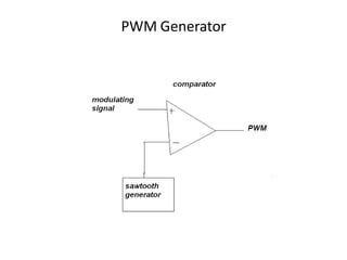 Pulse modulation, Pulse Amplitude (PAM), Pulse Width (PWM/PLM/PDM), Pulse Position (PPM), Pulse ...