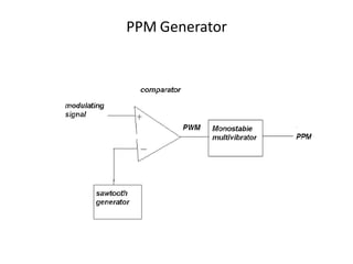 Pulse modulation, Pulse Amplitude (PAM), Pulse Width (PWM/PLM/PDM ...
