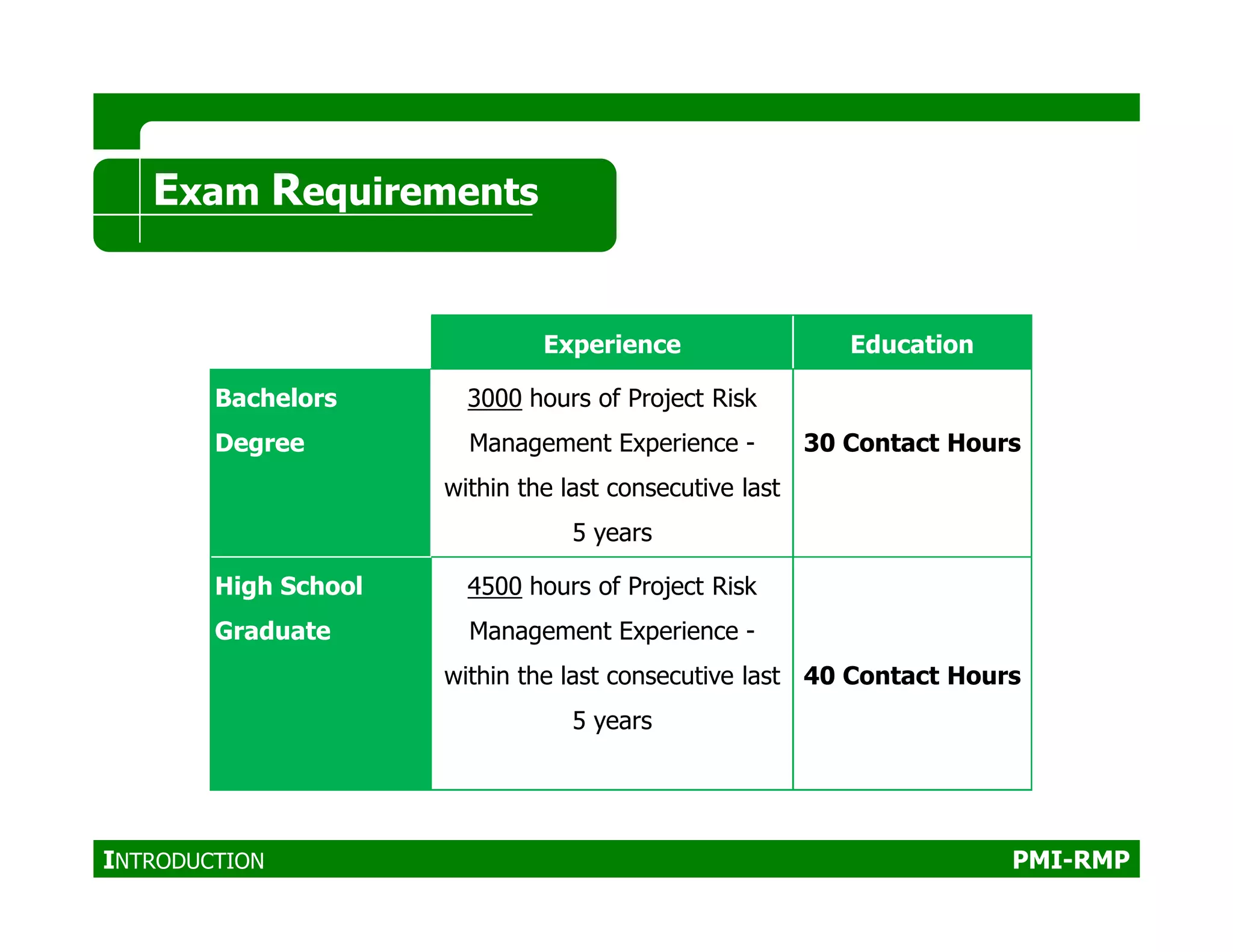 1_PMI-RMP_Project Risk Management Plan | PPT
