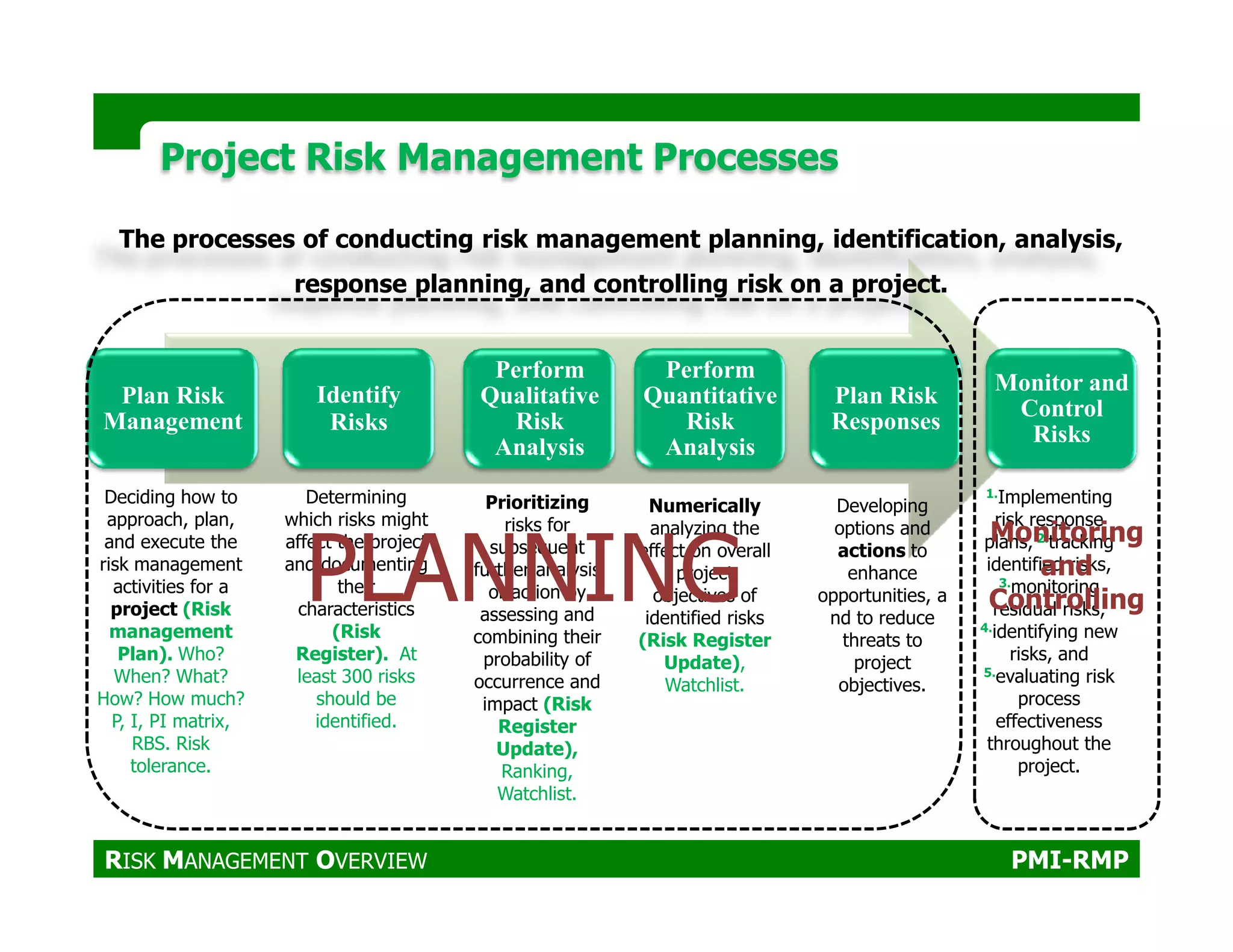 1_PMI-RMP_Project Risk Management Plan | PPT