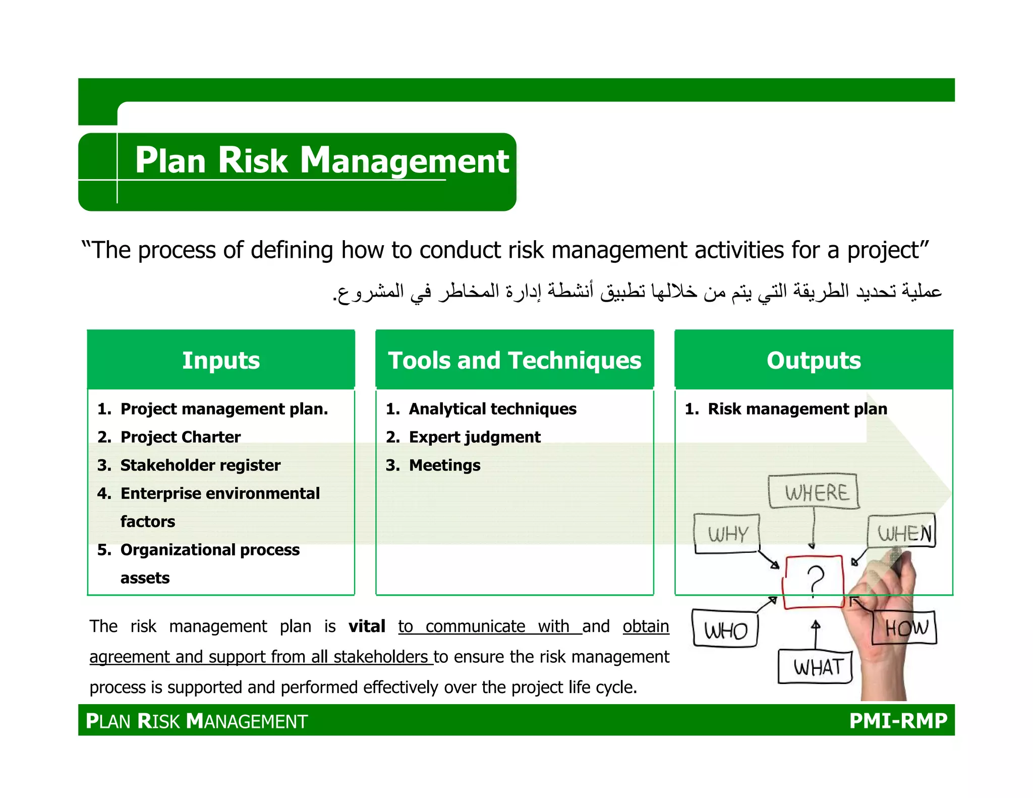 1_PMI-RMP_Project Risk Management Plan | PPT