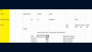 1+PM_ORG+Structure.pptx