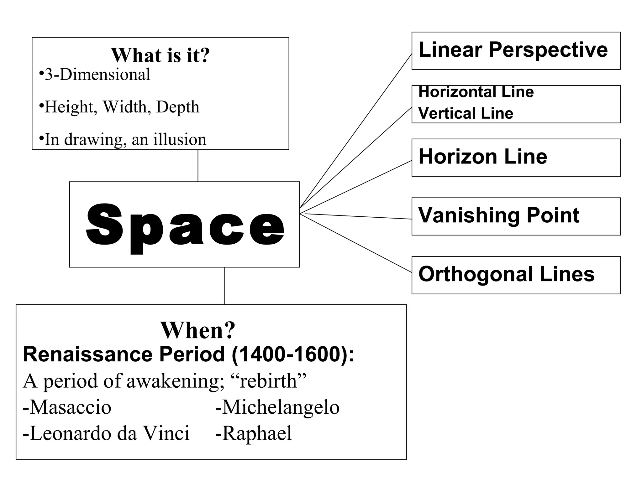 1 point perspective | PPT