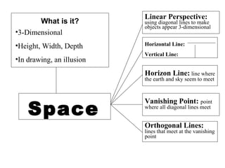 1 point perspective | PPT