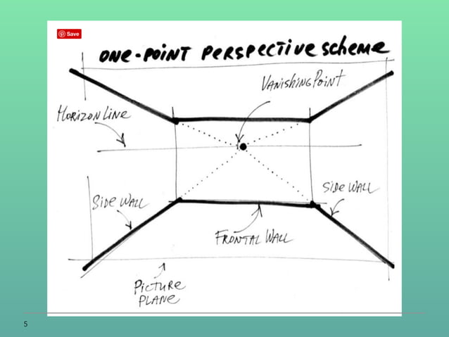 1 point perspective | PDF