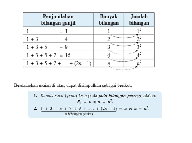 POLA BILANGAN DAN BARISAN BILANGAN.pptx