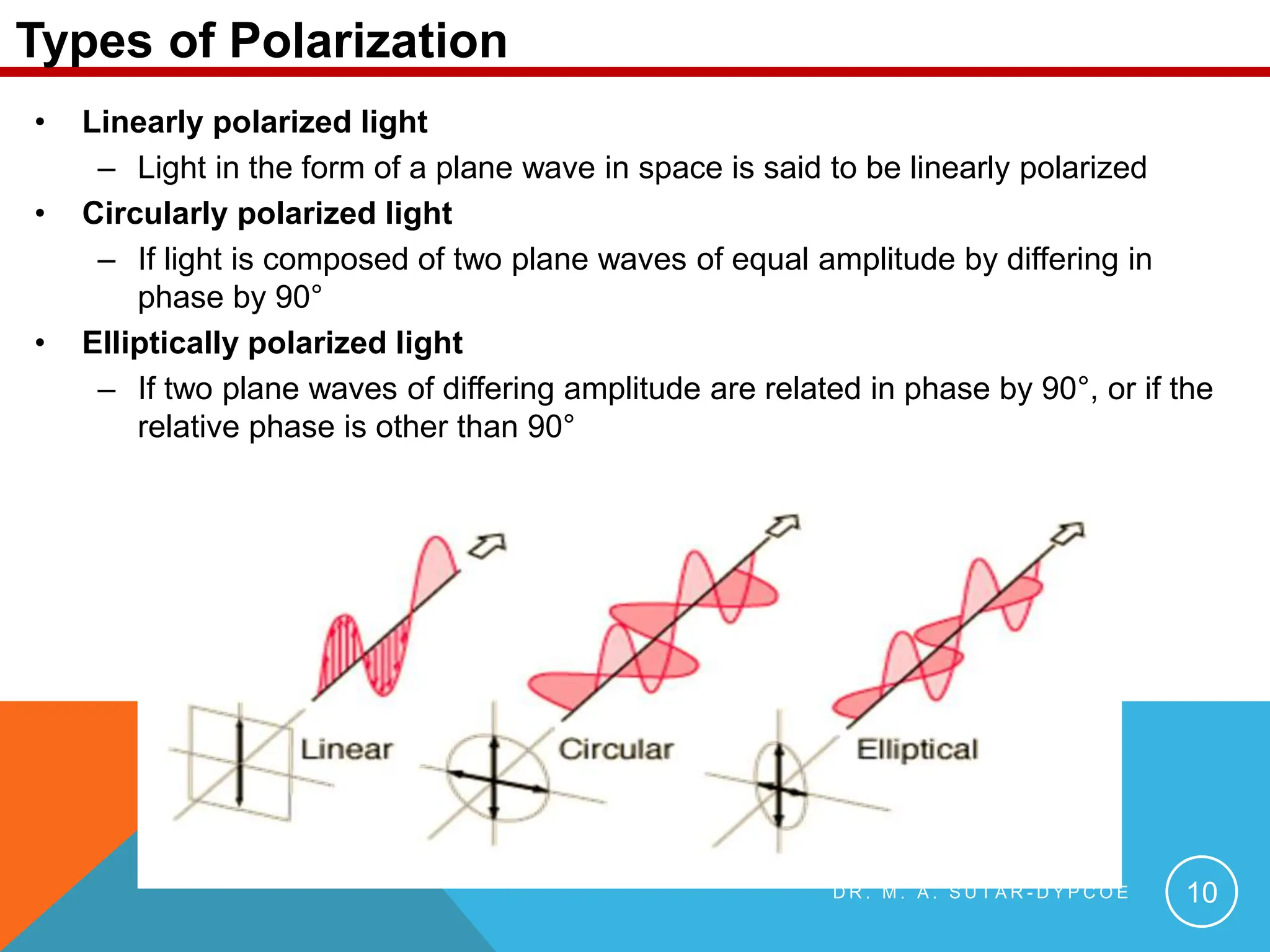 Engineering physics polarization topic 1 | PPTX